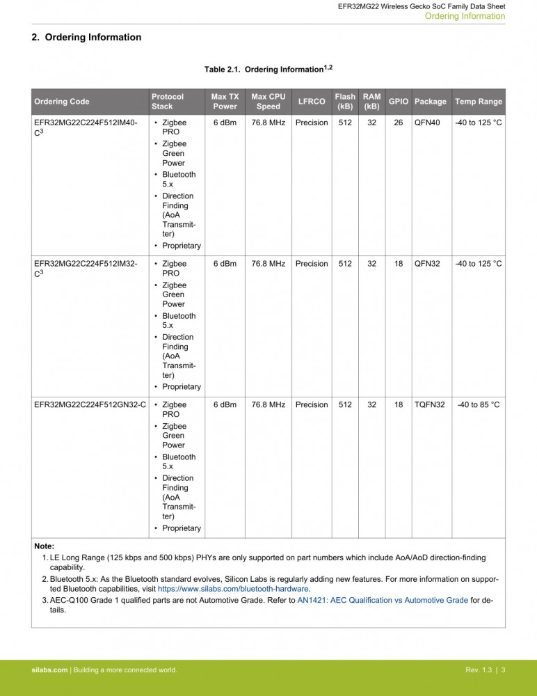 EFR32MG22 datasheet preview, page 3