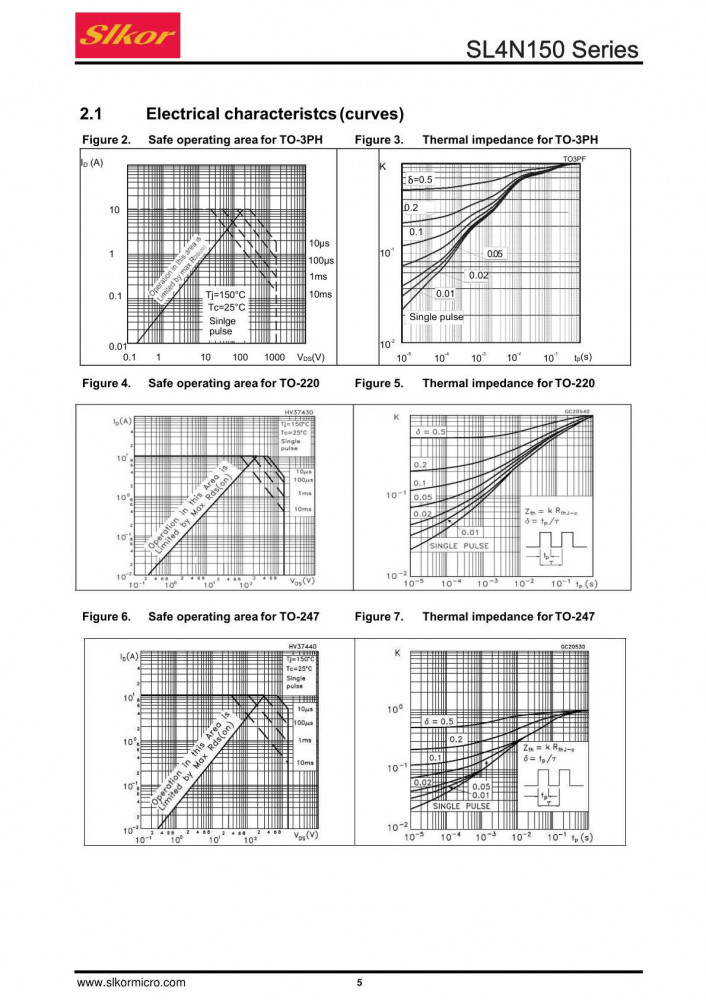 SL4N150P datasheet page 5