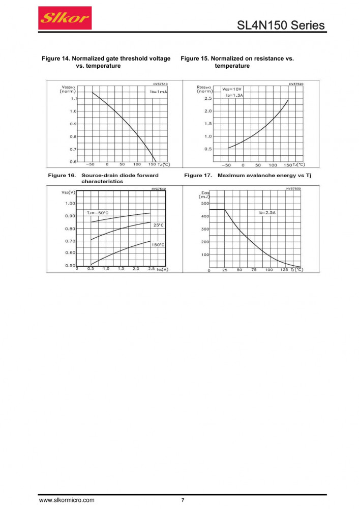 SL4N150P datasheet page 7