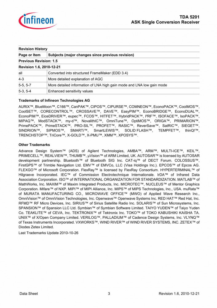 TDA5201 datasheet page 3