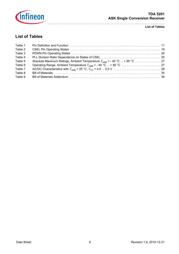 TDA5201 datasheet page 6