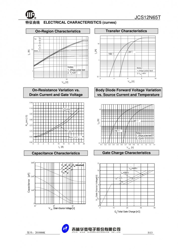 JCS12N65FT datasheet page 5