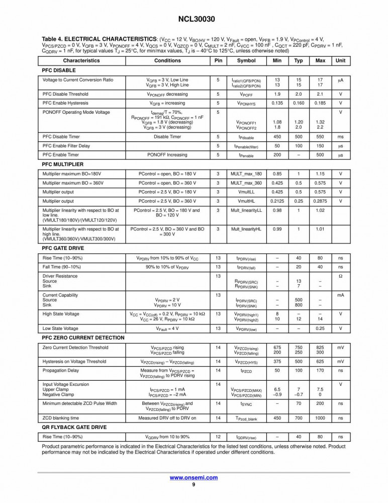 NCL30030 datasheet page 9