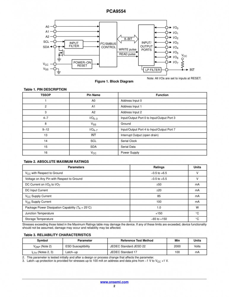 PCA9554 datasheet page 2