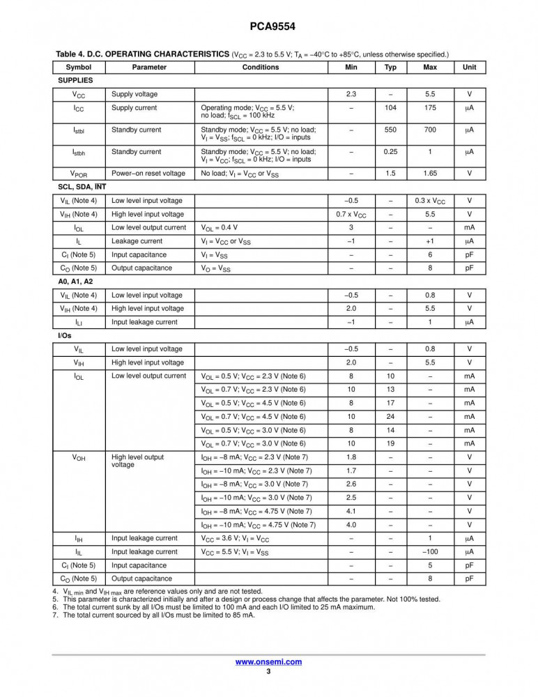 PCA9554 datasheet page 3