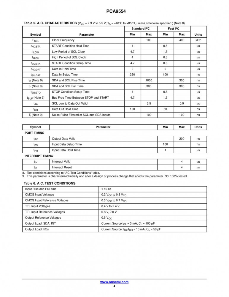 PCA9554 datasheet page 4