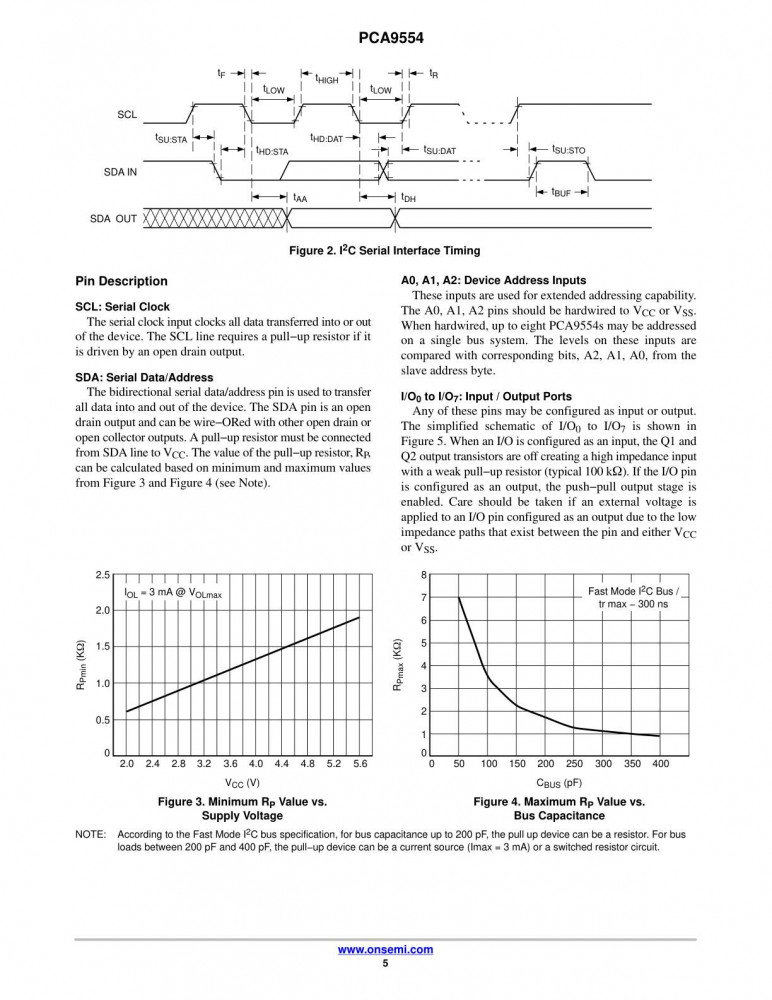 PCA9554 datasheet page 5