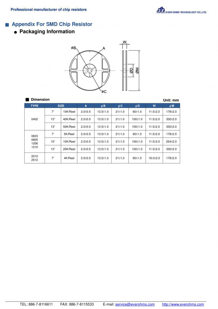 EVER OHMS HR Series datasheet page 4