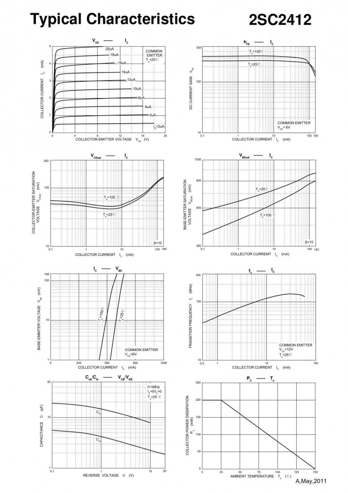 2SC2412 datasheet page 2
