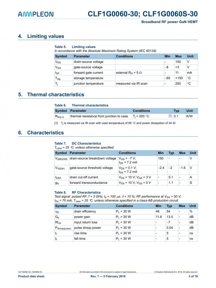 CLF1G0060-30U datasheet page 3