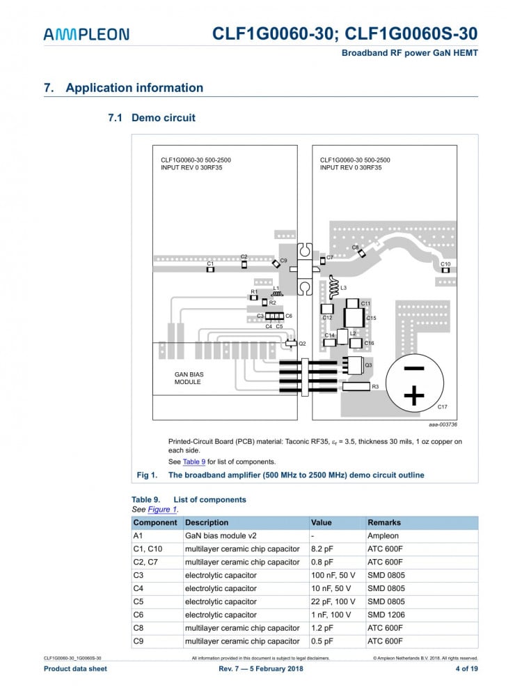 CLF1G0060-30U datasheet page 4