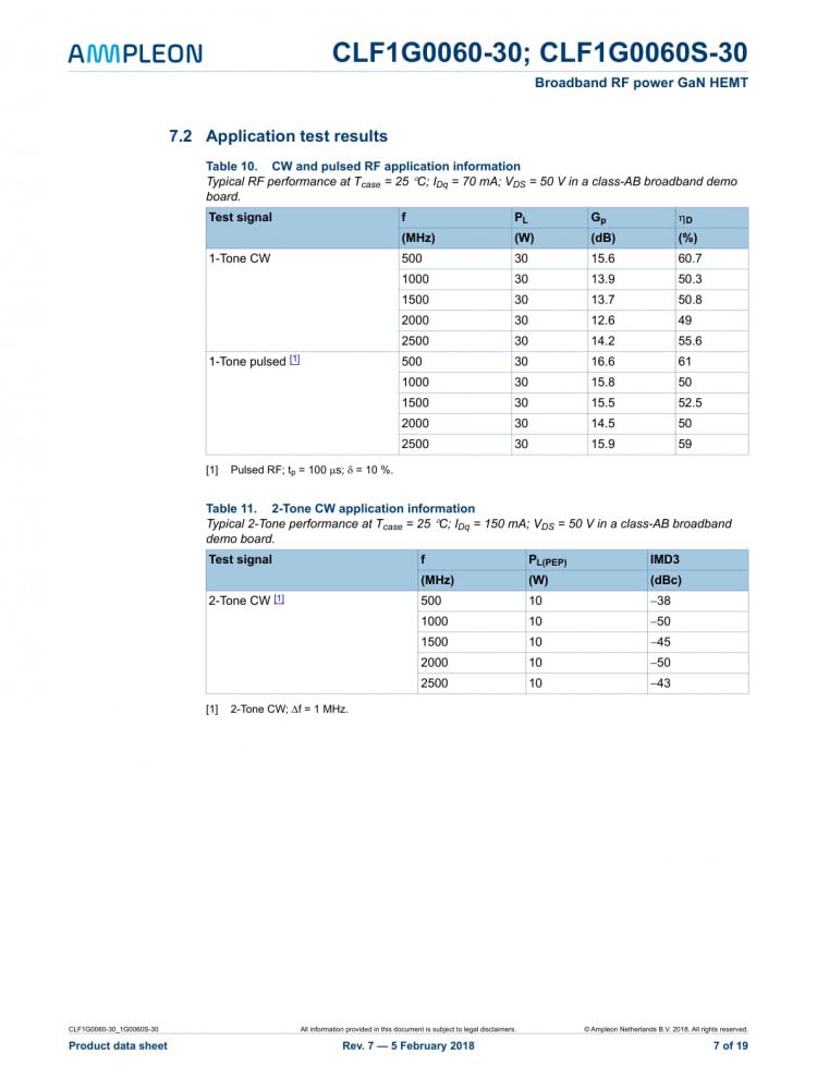 CLF1G0060-30U datasheet page 7