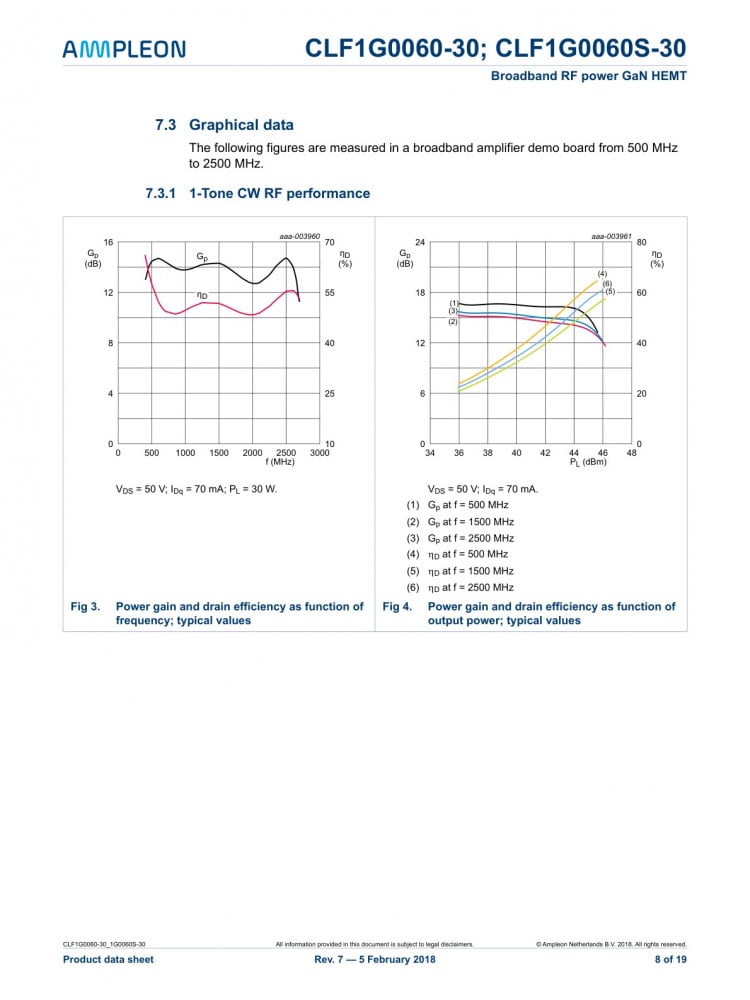 CLF1G0060-30U datasheet page 8