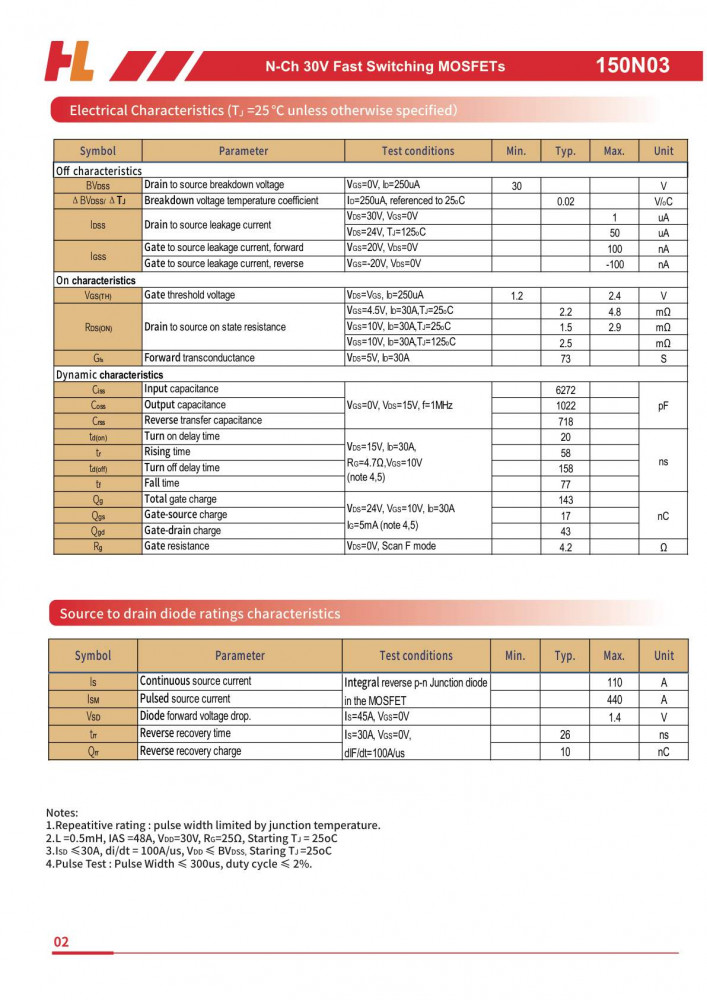150N03 datasheet page 2