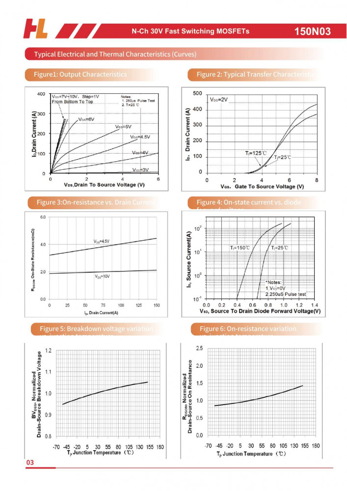 150N03 datasheet page 3