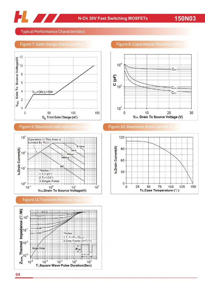 150N03 datasheet page 4