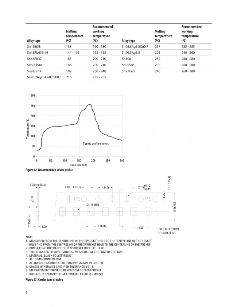 ACPF-7003 datasheet page 6