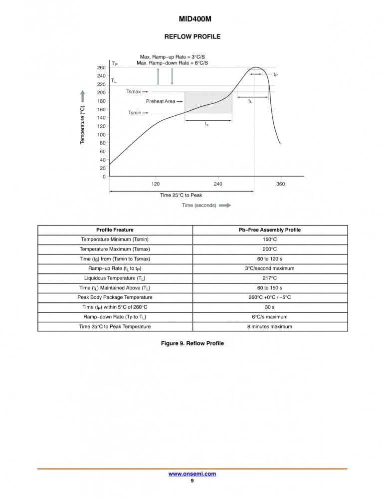 MID400M datasheet page 9
