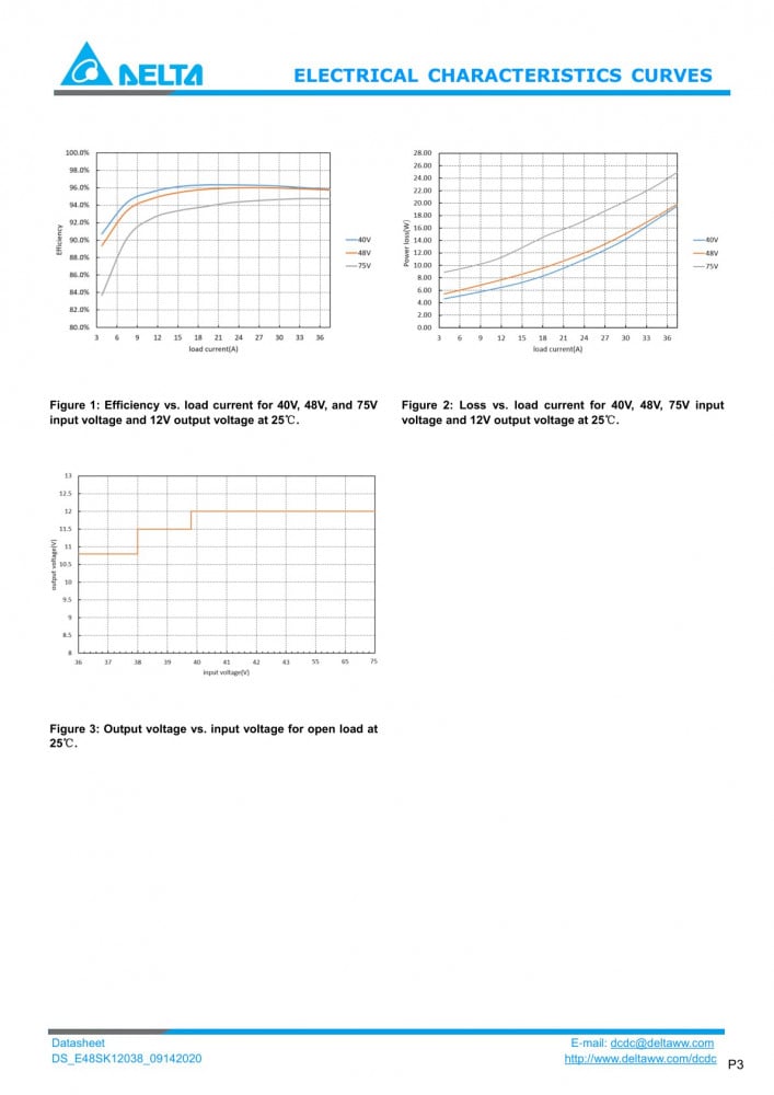 E48SK12038NRDH datasheet page 3