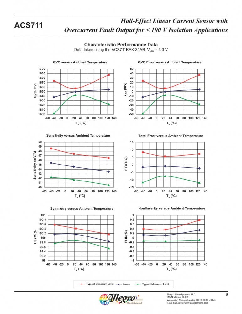 ACS711 datasheet page 9