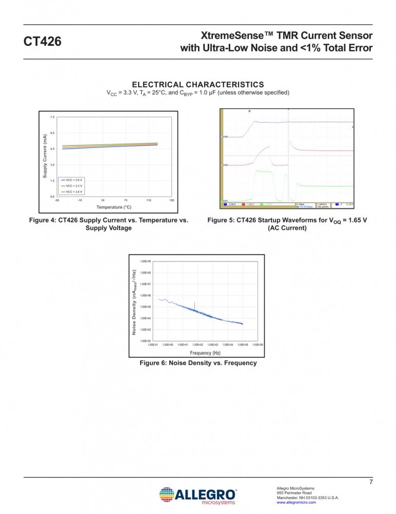 CT426 datasheet page 7