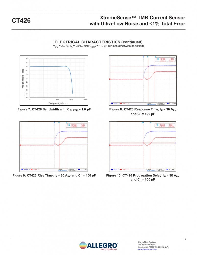 CT426 datasheet page 8
