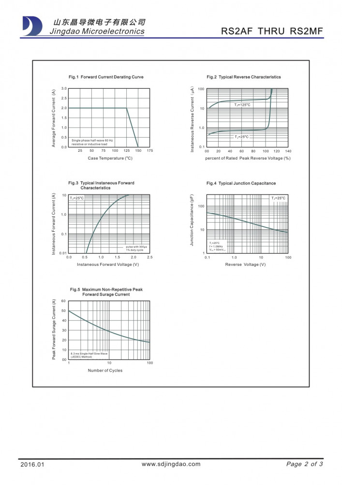 RS2MF datasheet page 2