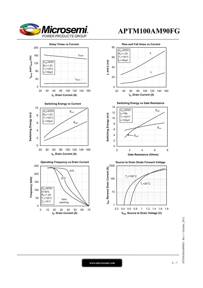 APTM100AM90FG datasheet page 6