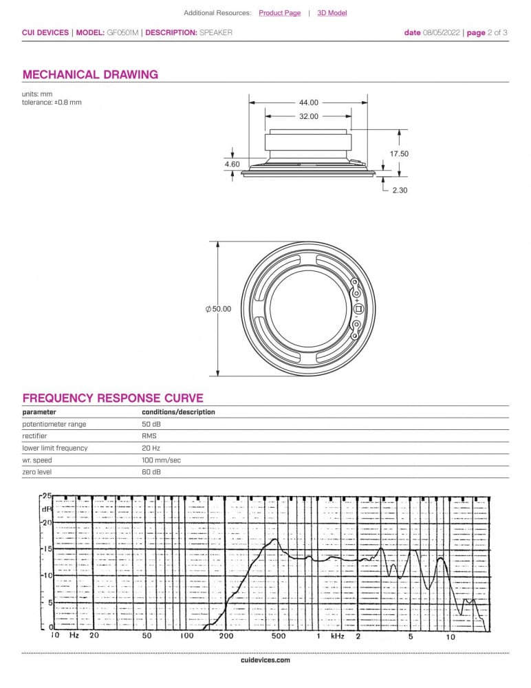 GF0501M datasheet page 2