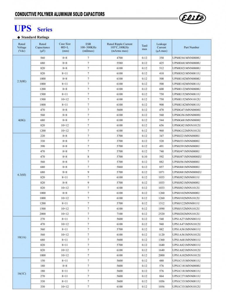Chinsan UPS series datasheet page 2