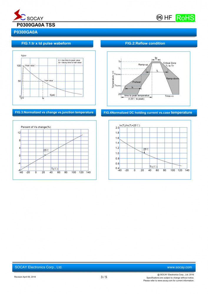 P0300GA0A datasheet page 3