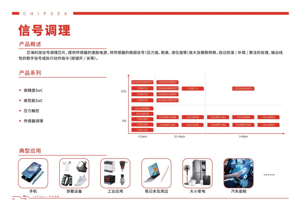 CHIPSEA product manual page 10