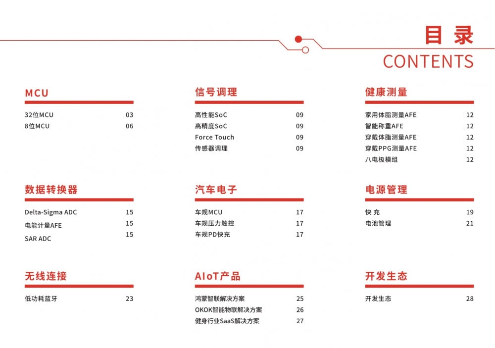 CHIPSEA product manual page 3