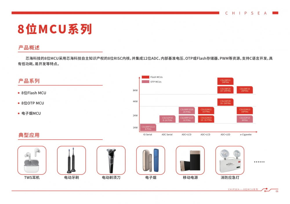 CHIPSEA product manual page 7