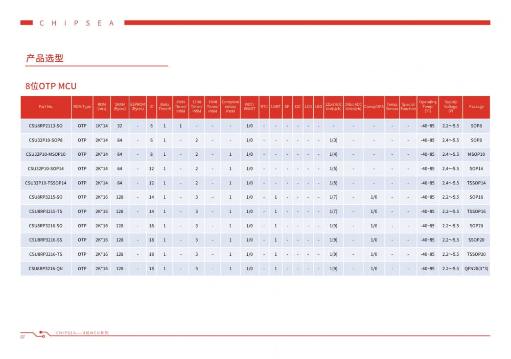 CHIPSEA product manual page 8