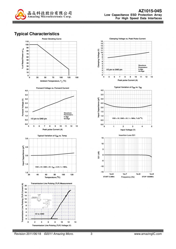 AZ1015-04S datasheet page 3