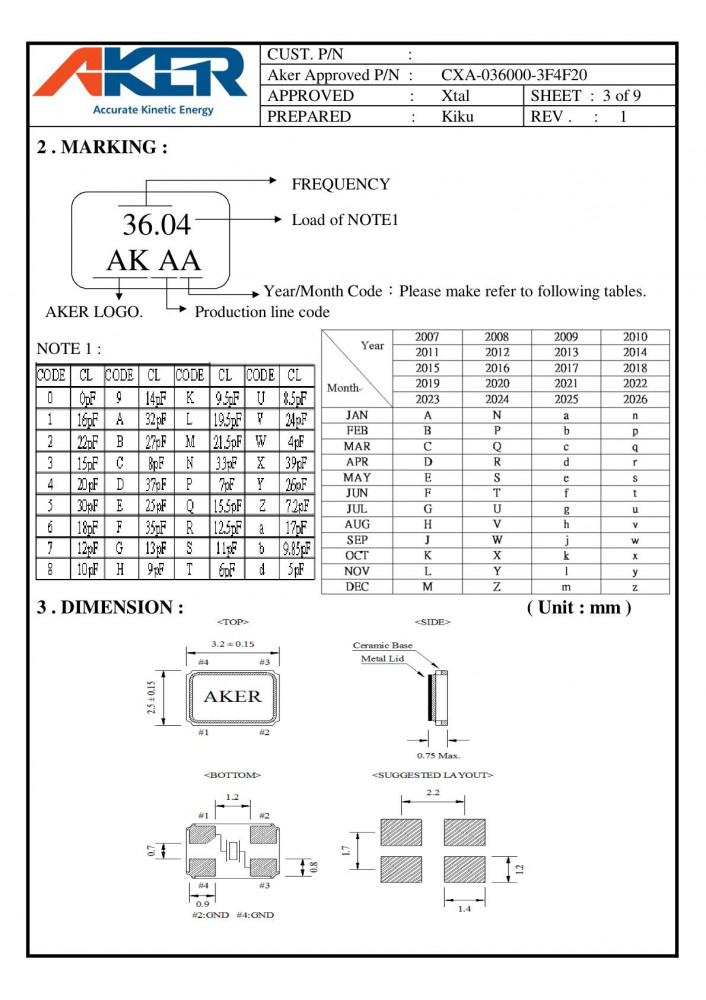 AKER package structure page