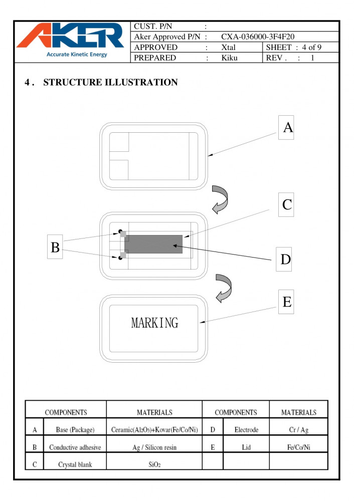 AKER tape specification page