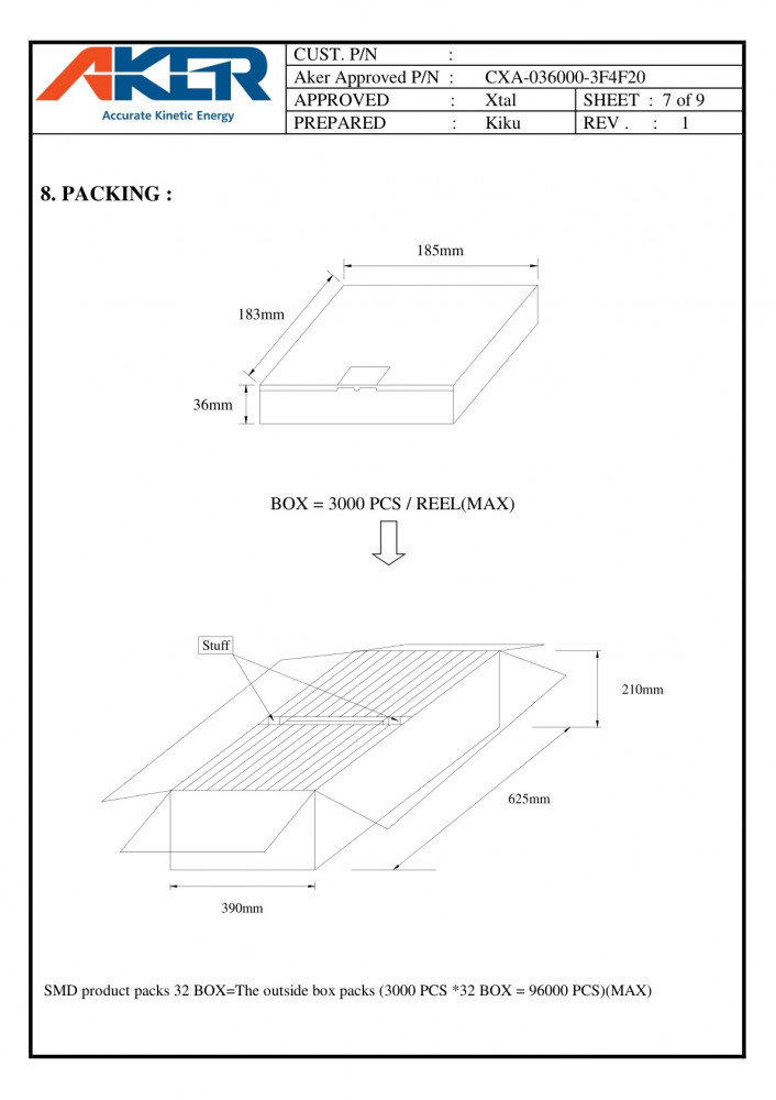 AKER packing page