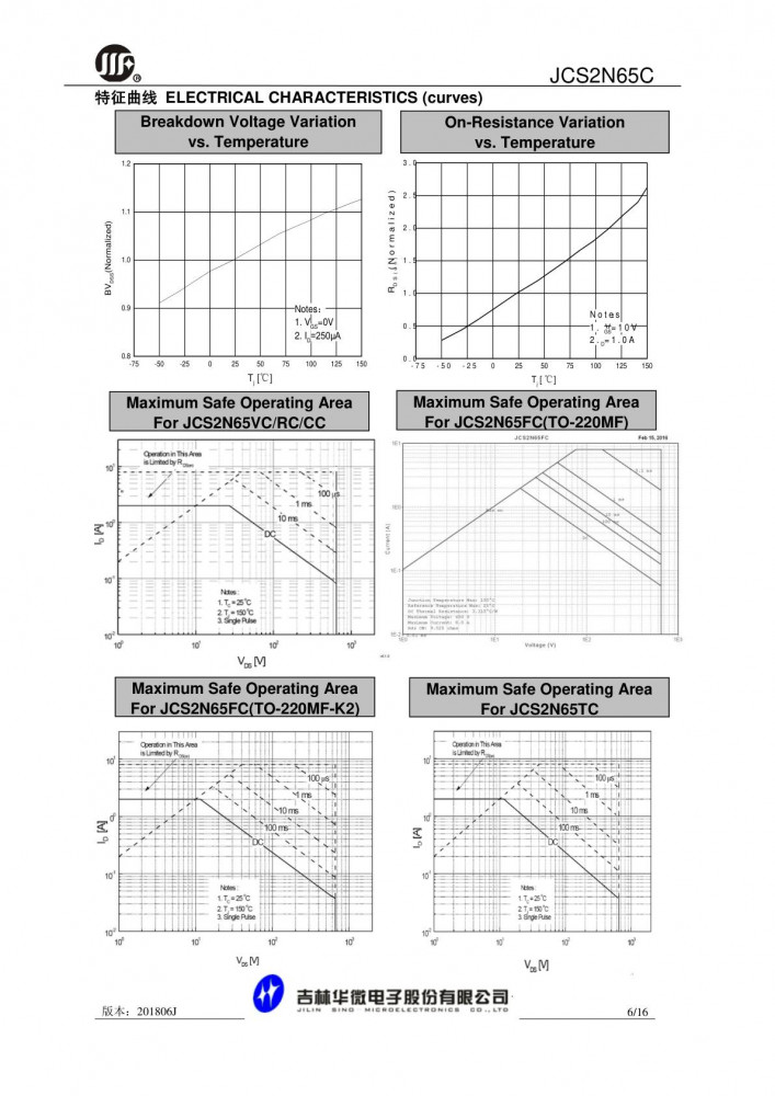 JCS2N65VC datasheet page 6