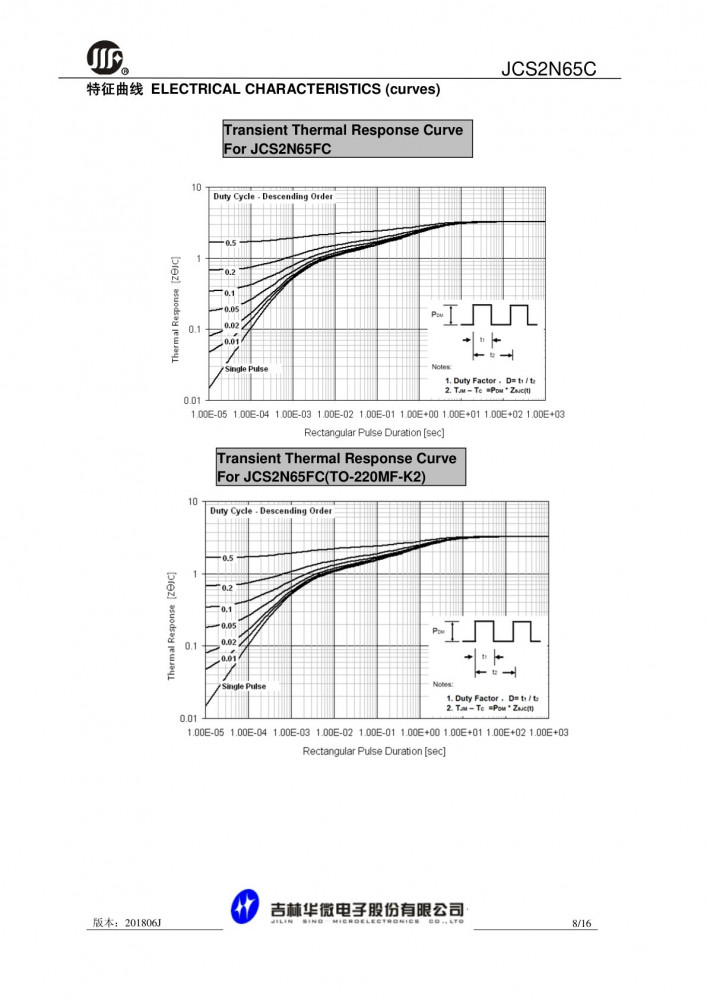 JCS2N65VC datasheet page 8