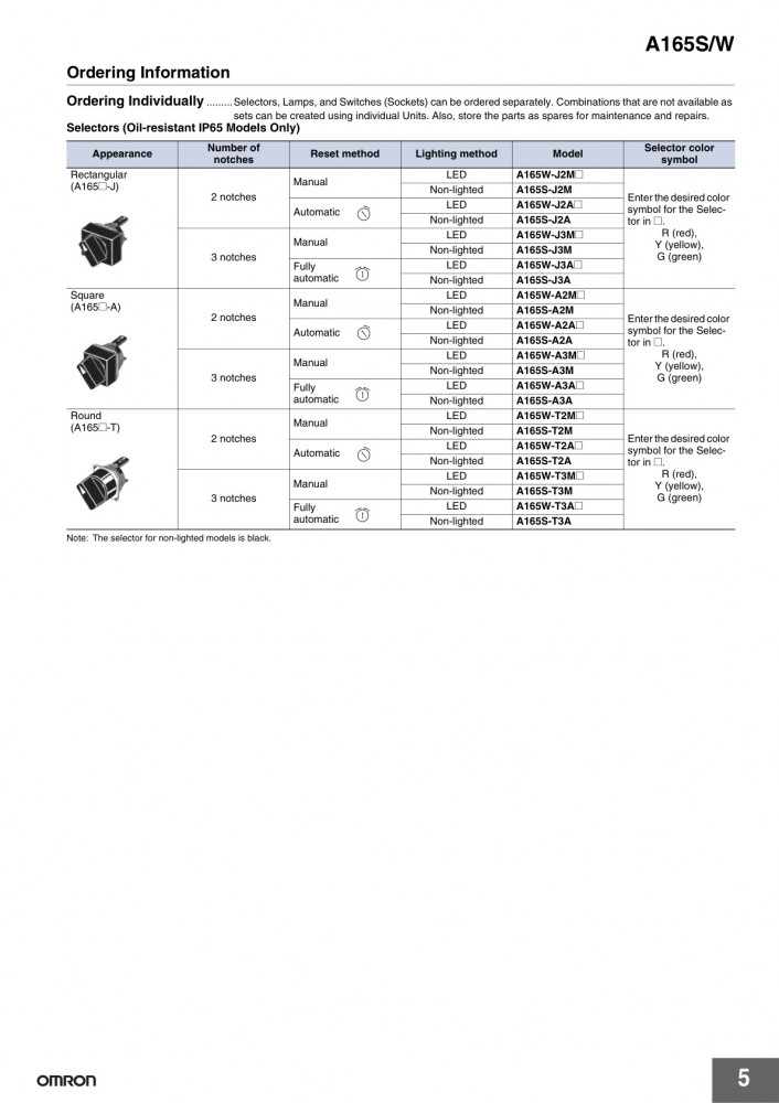OMRON A16-series document page 5