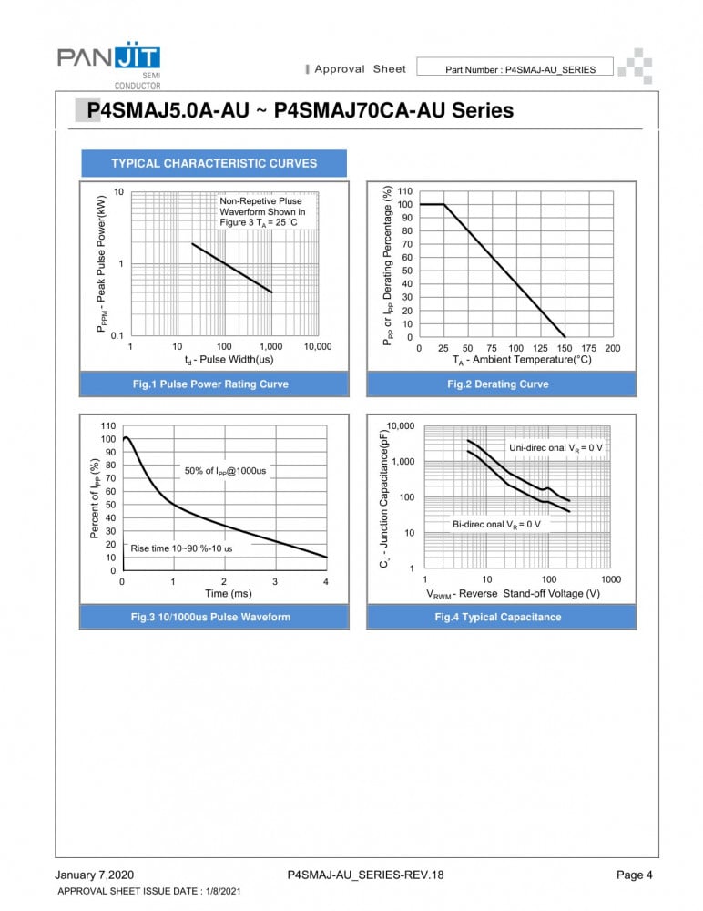 PANJIT P4SMAJ-AU series datasheet page 6