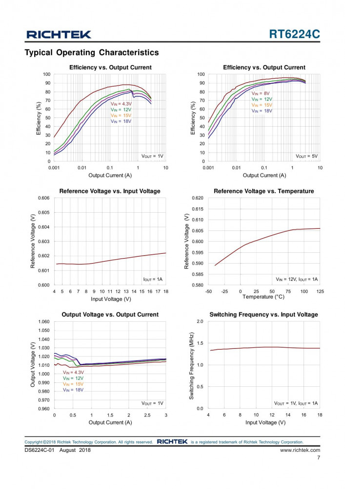 RT6224C datasheet page 7