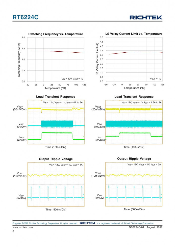 RT6224C datasheet page 8