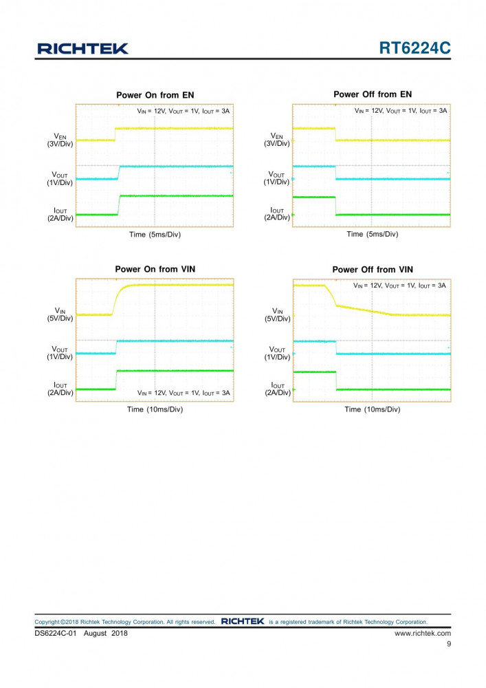 RT6224C datasheet page 9