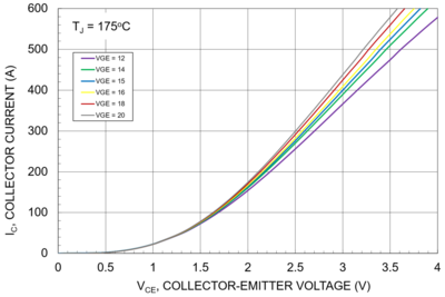 onsemi NXH80B120MNQ0SNG