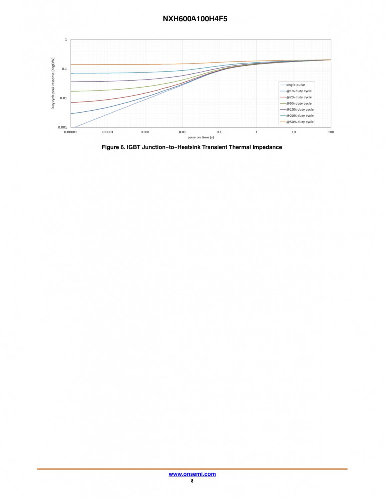 NXH600A100H4F5SNG datasheet page 8