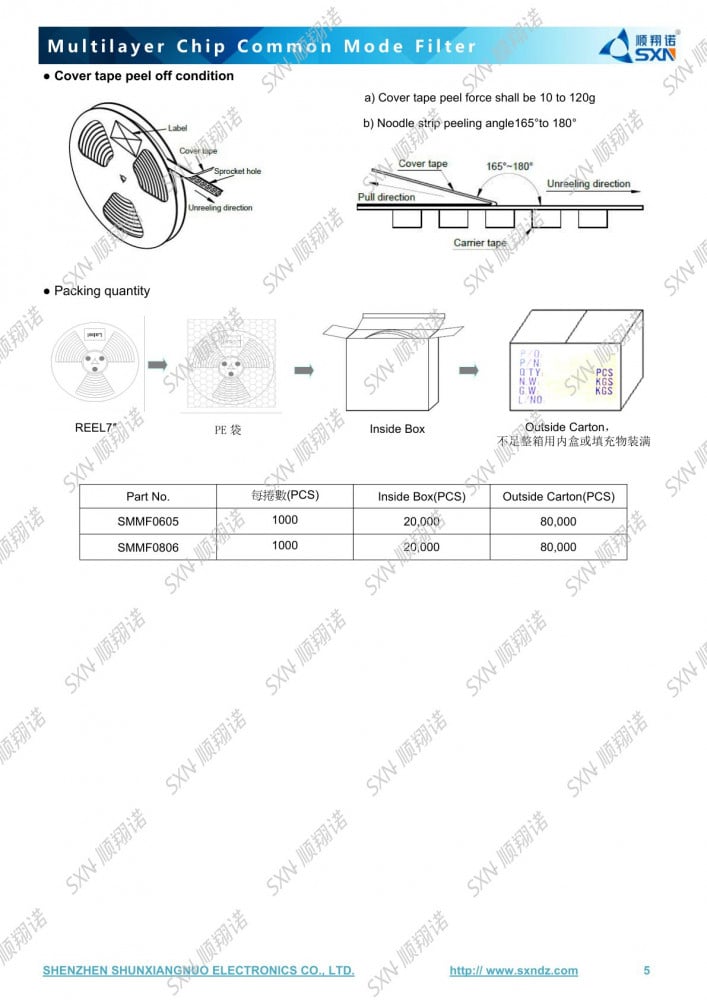 SMMF0806-G1202P datasheet page 5