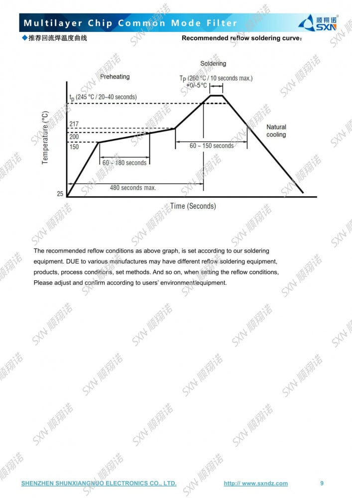 SMMF0806-G1202P datasheet page 9
